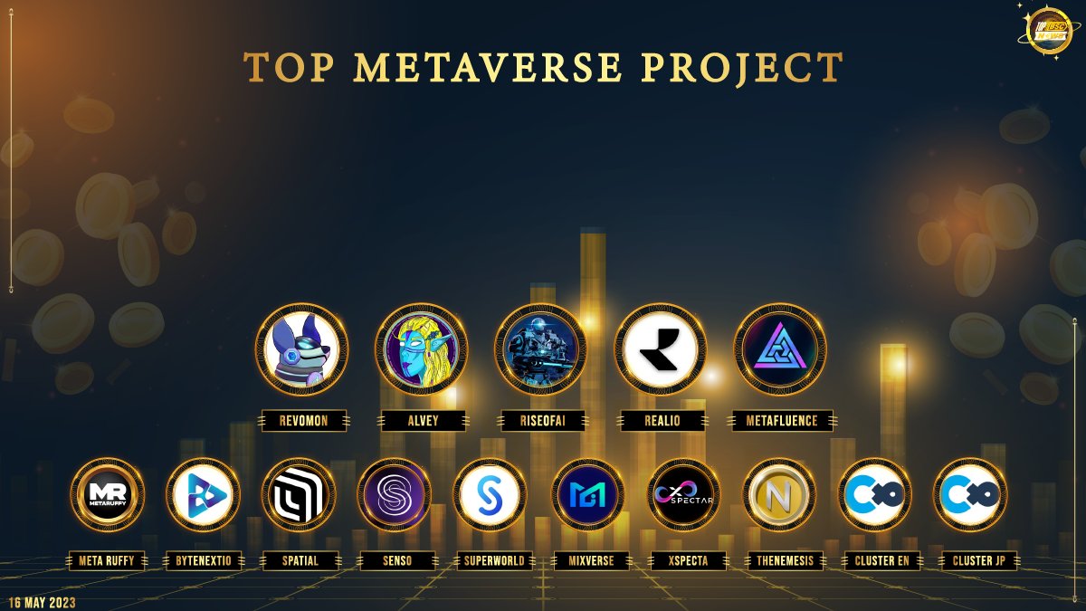 Top BSC News🔶 on Twitter: "Top Metaverse Project ! @RevomonVR @AlveyChain @riseofaitech @realio ...
