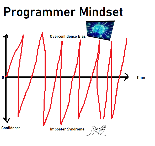 Programmer Humor on Twitter: Programmer Humor on Twitter: