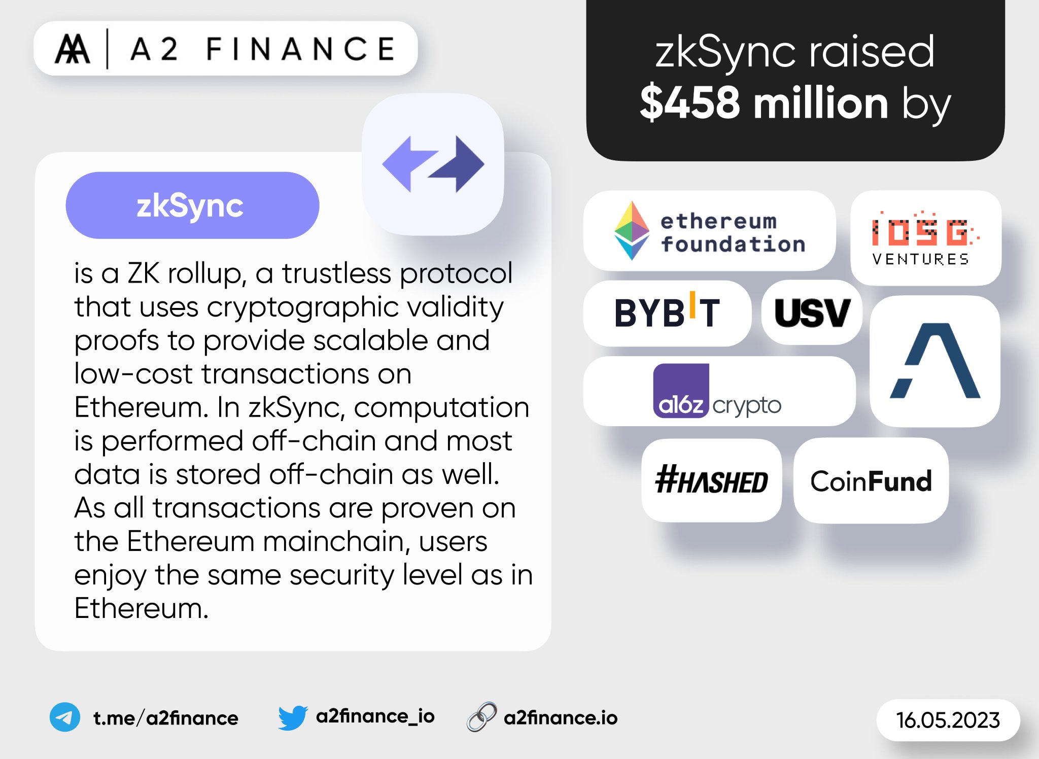 A2 Finance on Twitter: "⭐️@zksync potential #Airdrop strategy by @a2finance_io Things to pay ...