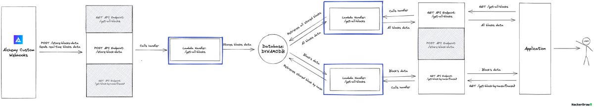 Vitto Rivabella on Twitter: "Today, I'm excited to release The Complete Guide on How to Build an ...