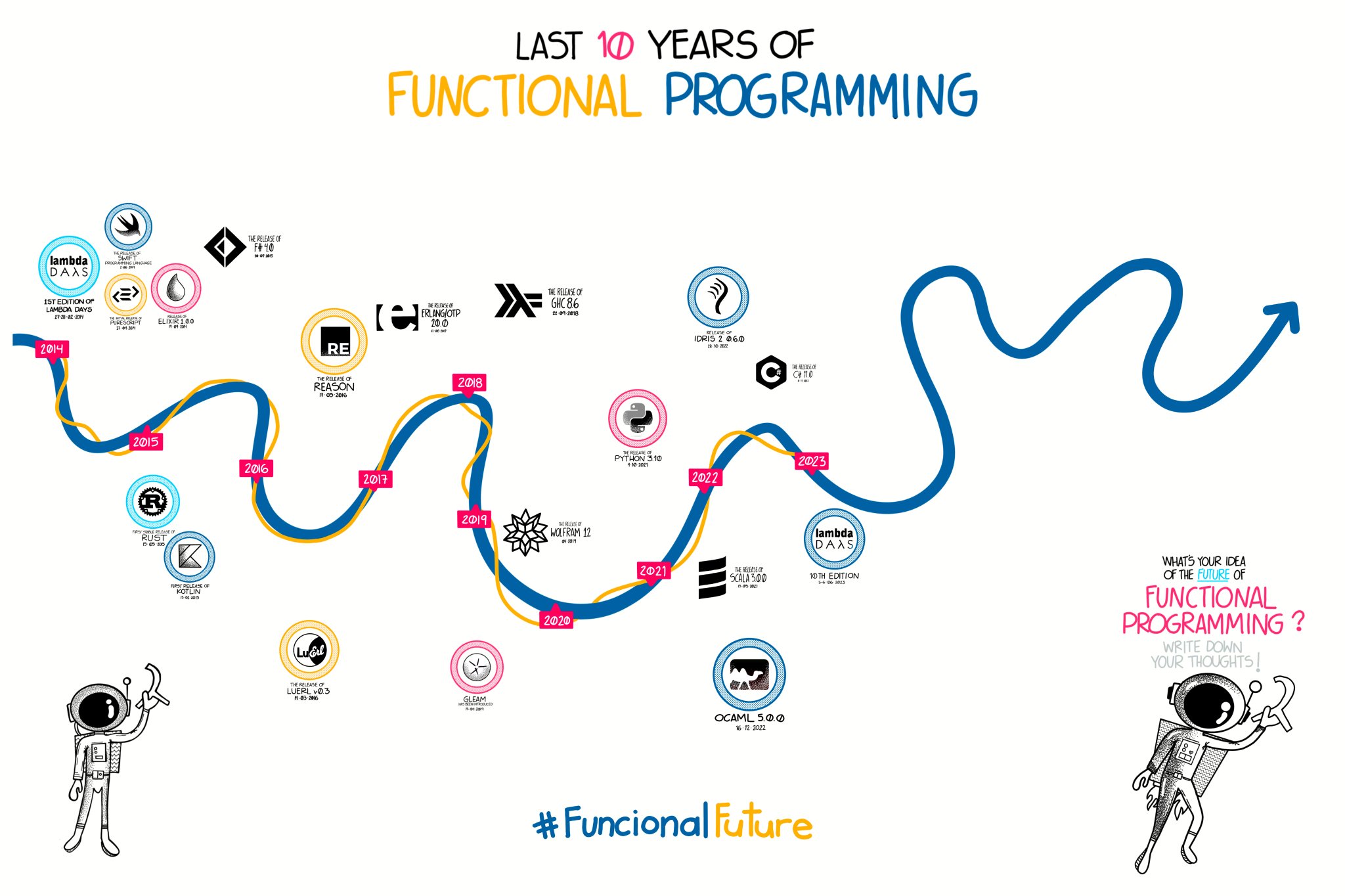 Lambda Days On Twitter We Asked Visual Partner To Put Some Of The Biggest Moments From Last