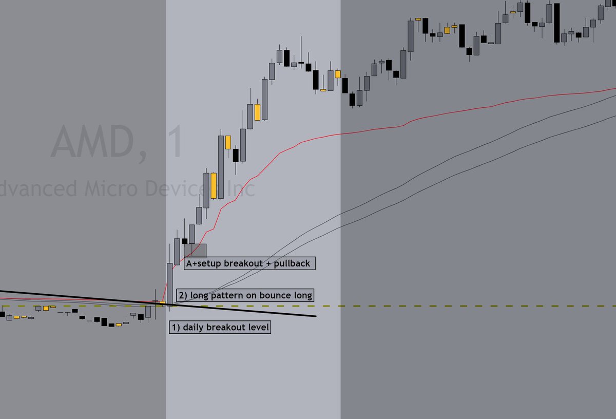 JTrader on Twitter: "👁️👁️ An eye on what is an A+setup - The A+setup is a setup you are ...