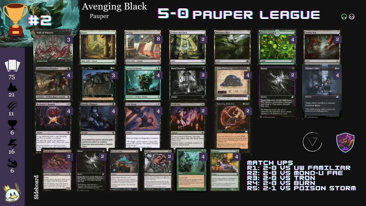 Raniere Carvalho on Twitter: "Second trophy of the season. Black Gardens is one of the most fun ...