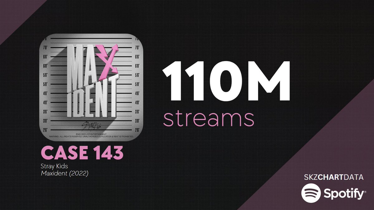 Stray Kids Chart Data ☆ on Twitter: ""CASE 143" has now surpassed 110,000,000 (110M) streams on ...