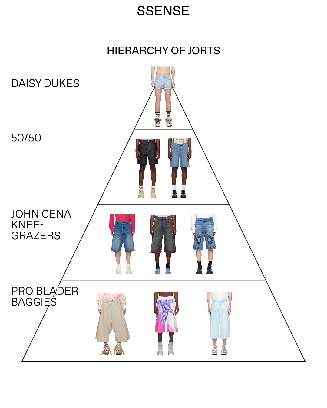 Assassins Creed Family Tree