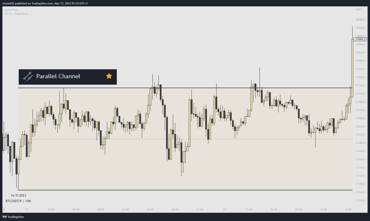 How to trade ranges PA is comprised of trending PA and ranging PA. You can either specialize in ...