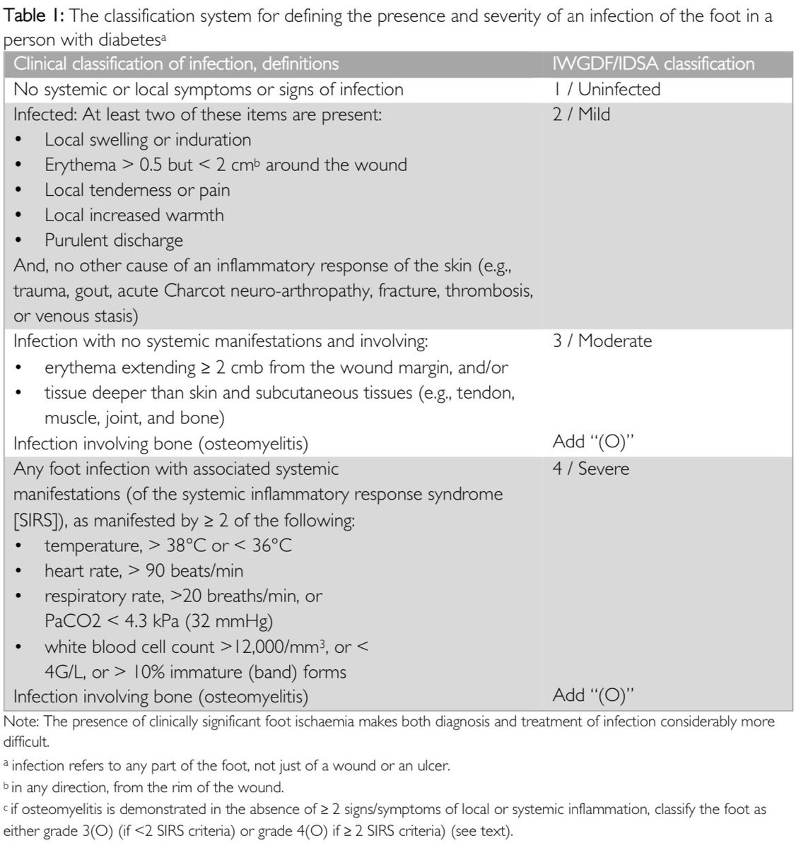Mauricio Ambriz on Twitter: "Directrices sobre el diagnóstico y tratamiento de la infección del ...
