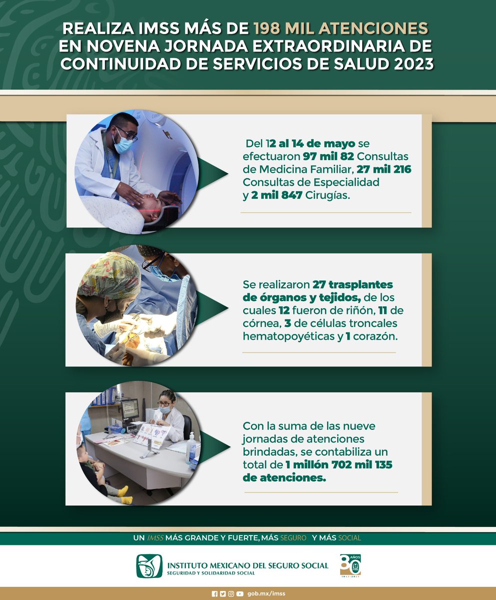 IMSS on Twitter: IMSS on Twitter: