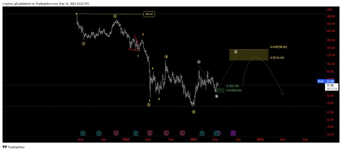Cryptoq8🎓- أبـو زيـاد on Twitter: "#COIN سهم #منصة #كوين_بيس"