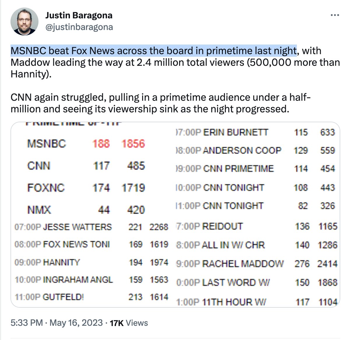 Bad Fox Graphics on Twitter: "2/ UPDATE: I guess there's several ways to spin TV ratings"