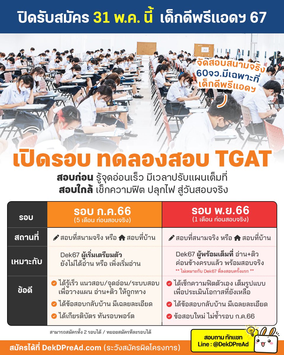 Dek-D School คอร์สออนไลน์จากเด็กดี on Twitter: "ม.6 #dek67 ที่อยากลอง "การสอบ TGAT TPAT A-LEVEL ...