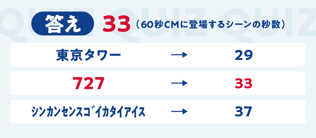 JR東海News【公式】 on Twitter: "／ 727とのコラボクイズ 正解発表！ \ 正解は【33】でした！ 応募していただきありがとうございました！ コラボクイズいかがだった ...