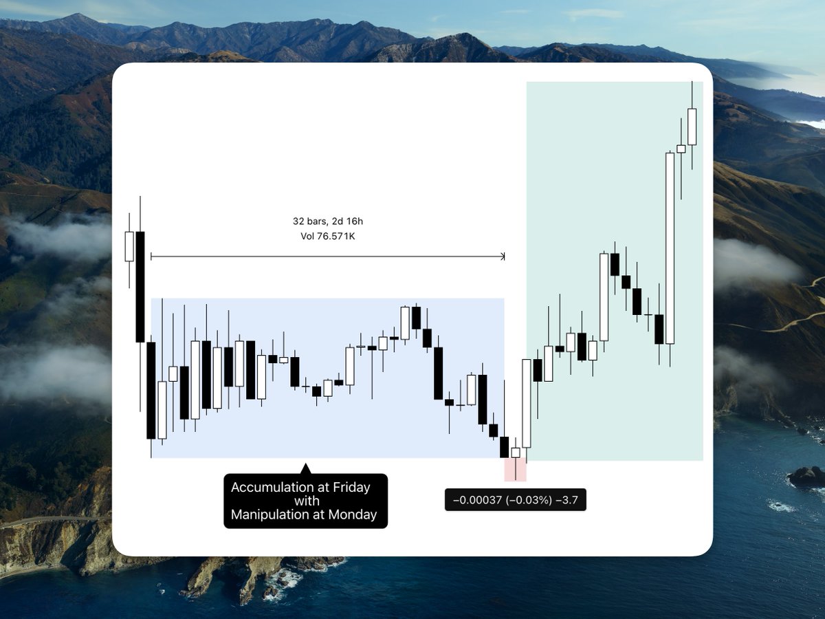 #Educational_Note Accumulation/Manipulation/Distribution Many traders ...