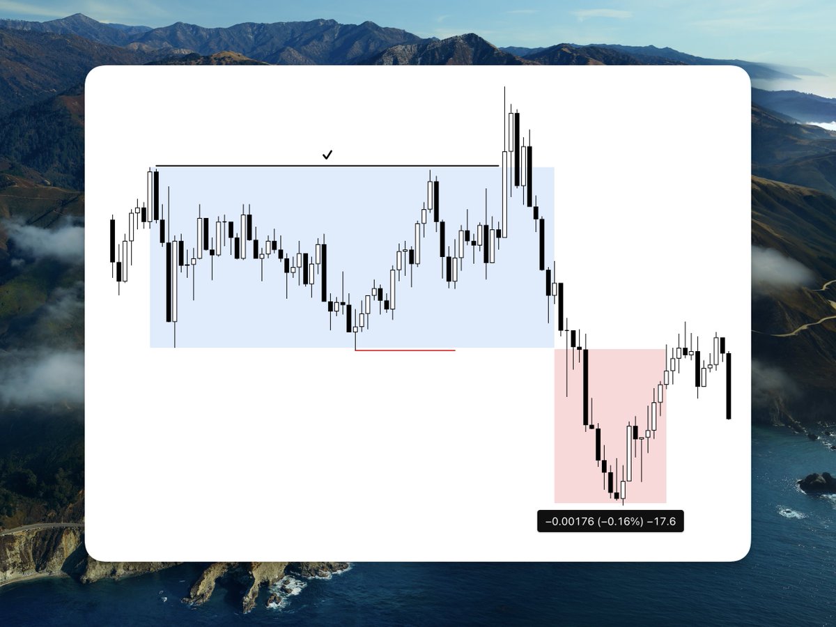 #Educational_Note Accumulation/Manipulation/Distribution Many traders ...
