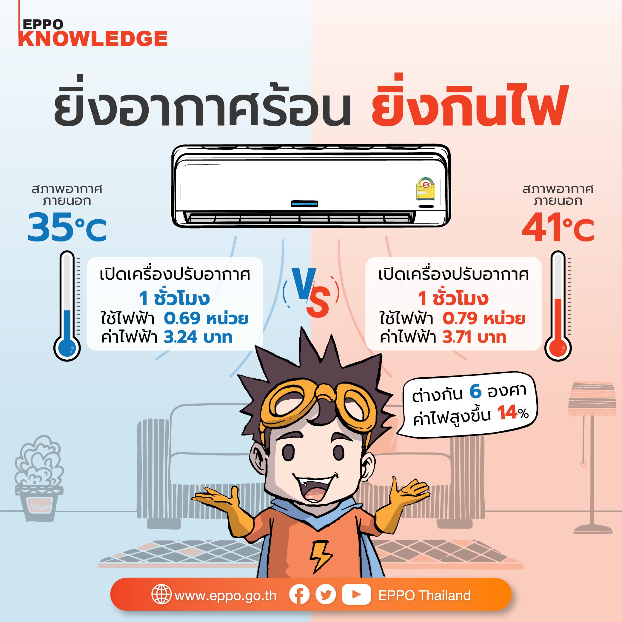 EPPO Thailand (@EppoThailand) / Twitter