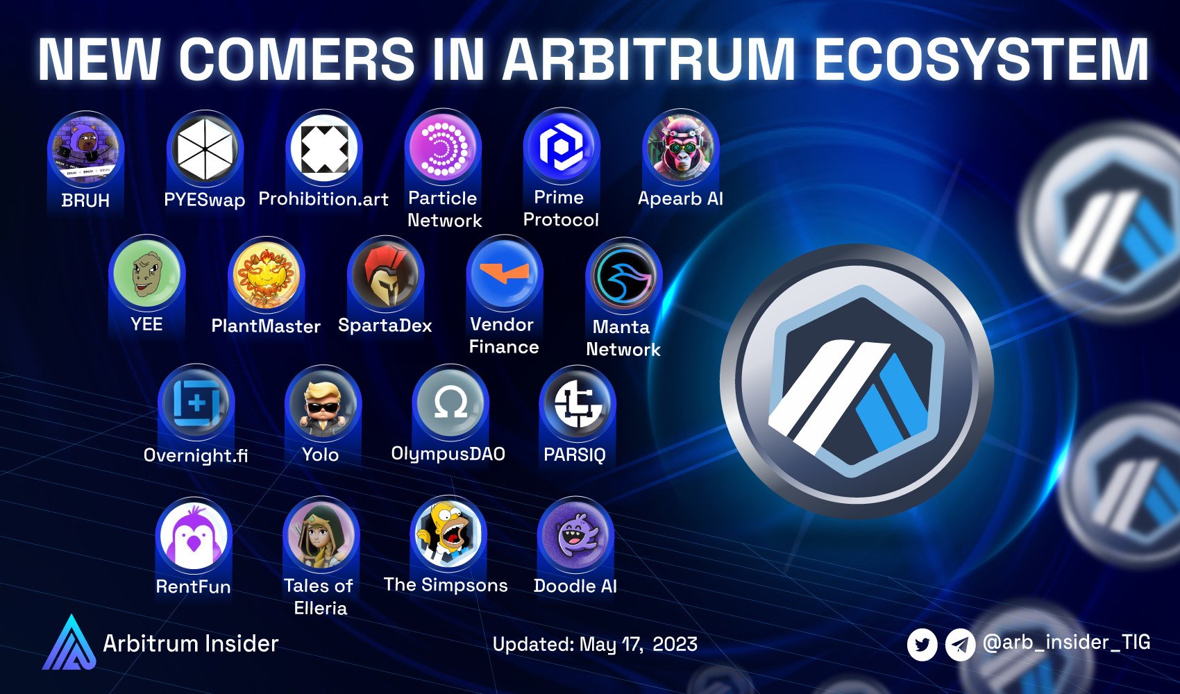 Memes Ecosystem 50 Animal And Nature Memes, As Shared By Members Of