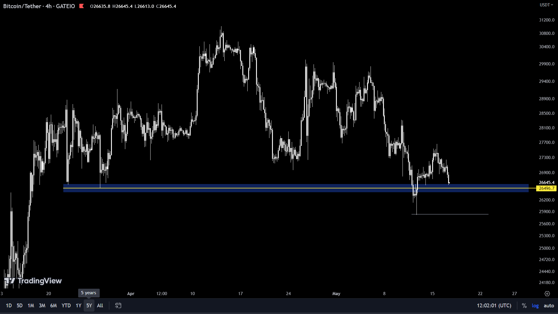 Trader_J (@Trader_Jibon) / Twitter