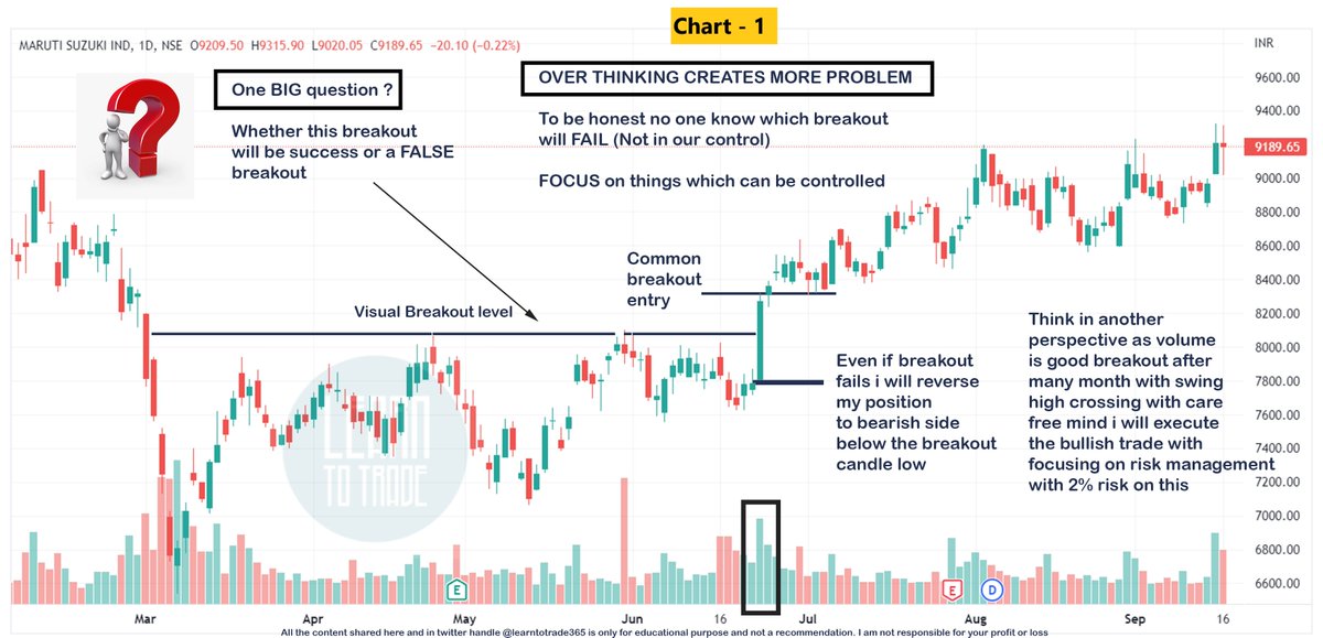 Top Priority question in traders mind while executing Breakout Trades 👇 ...