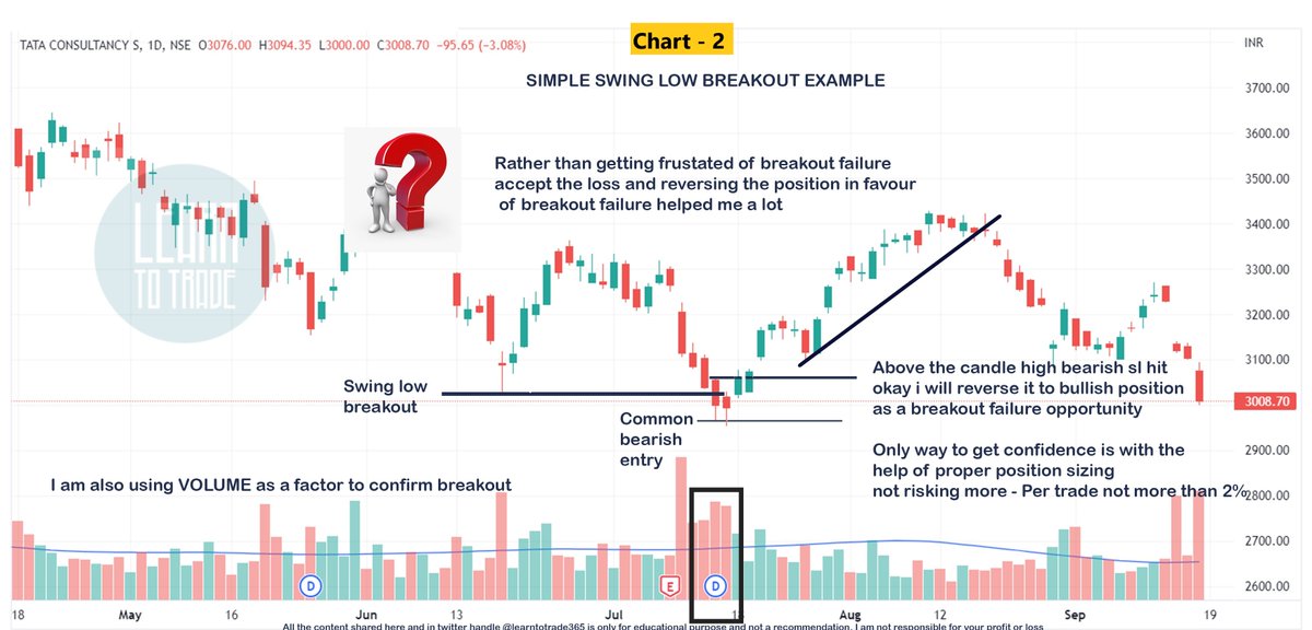 Top Priority question in traders mind while executing Breakout Trades 👇 ...