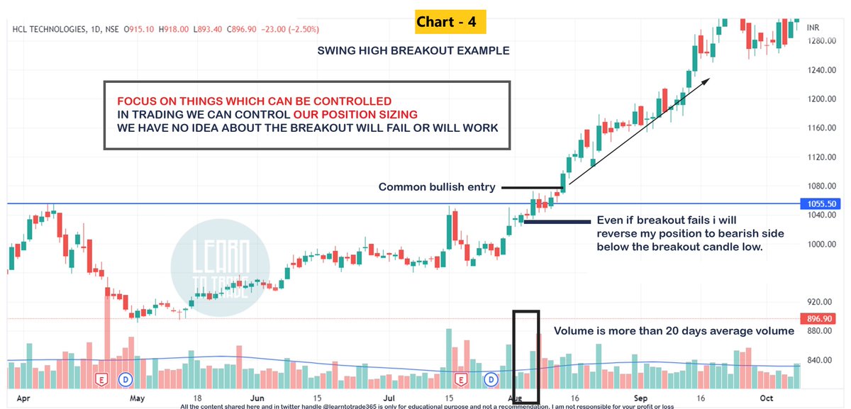 Top Priority question in traders mind while executing Breakout Trades 👇 ...