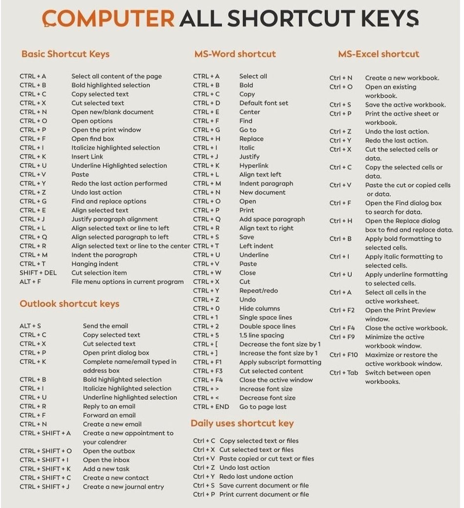 Most Expected Computer Shortcut Keys For Epfo Ssa Computer Keys | My ... Most Expected Computer Shortcut Keys For Epfo Ssa Computer Keys | My ...
