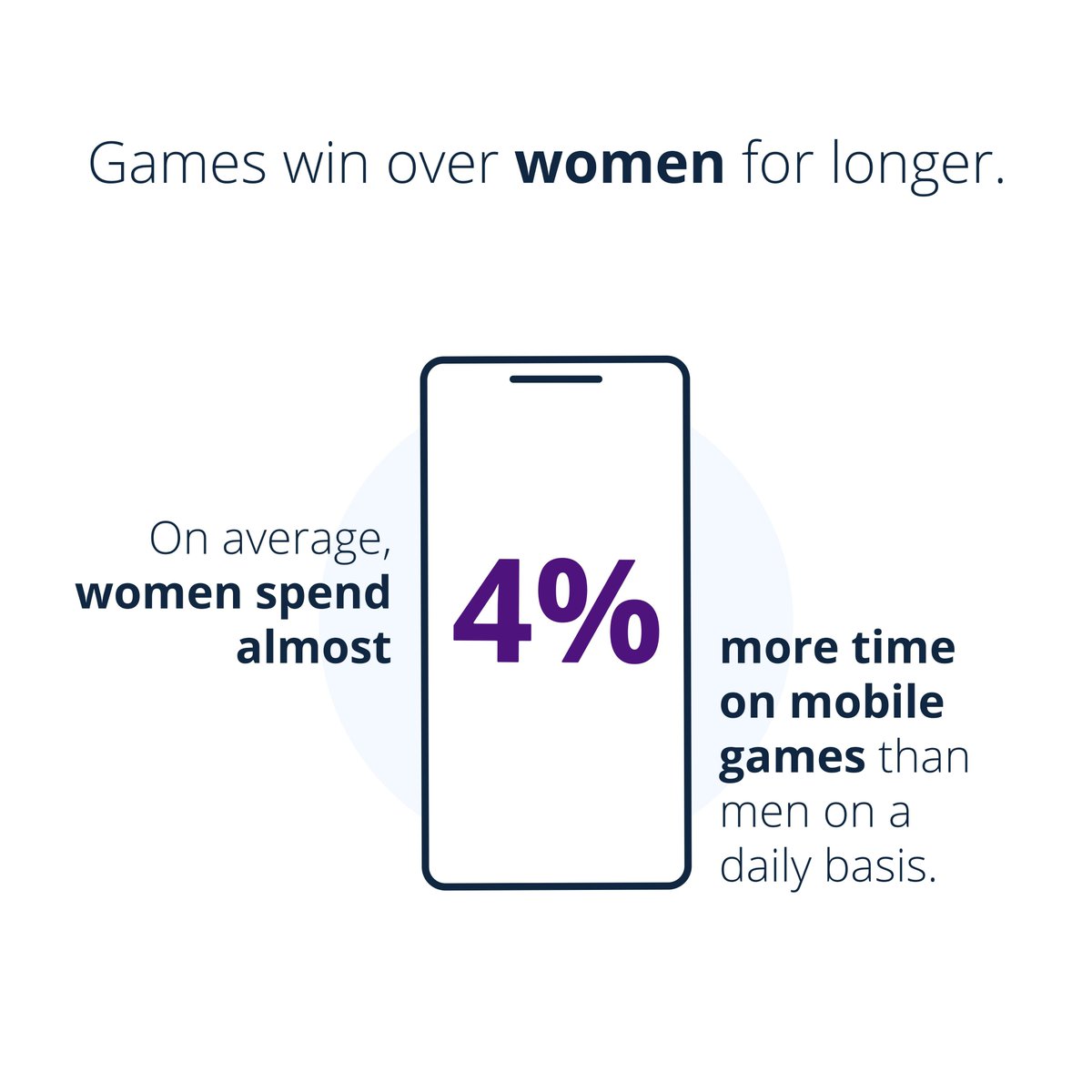 Statista on Twitter: