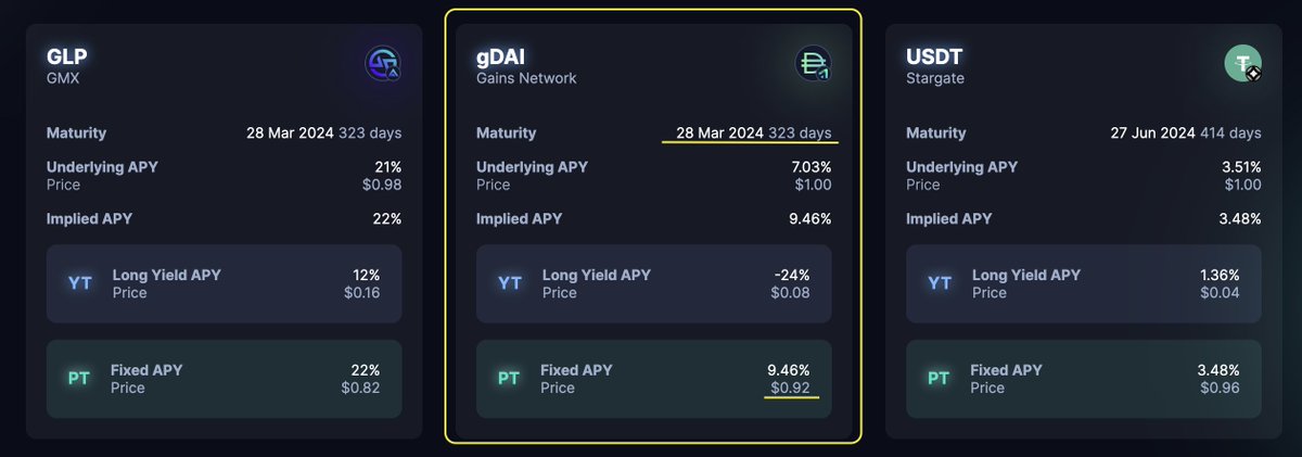 Yield trading can be incredibly profitable if done correctly📊 @pendle ...