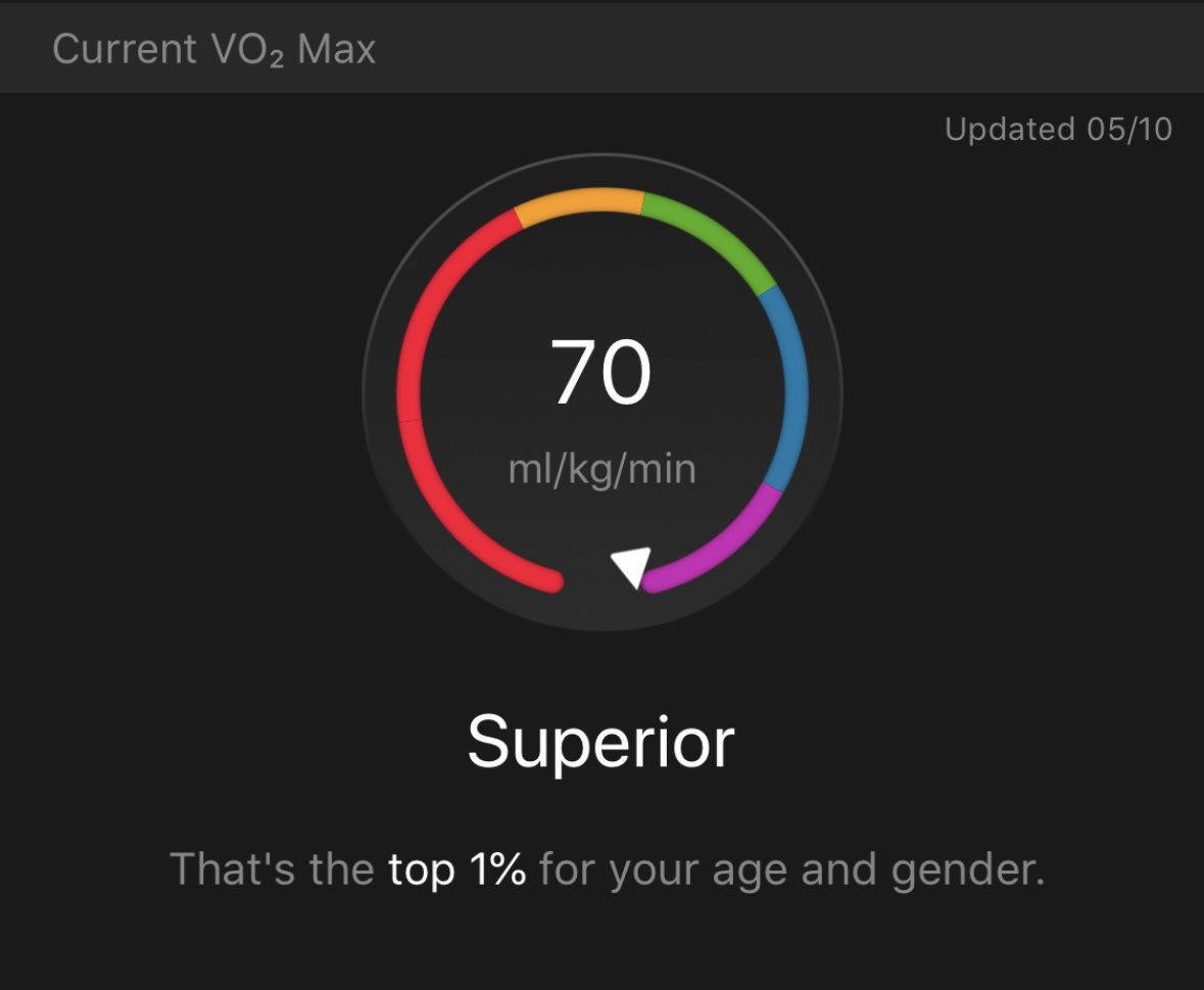 John on Twitter: "@bryan_johnson If youre looking to get a superior V02 max you simply need to ...