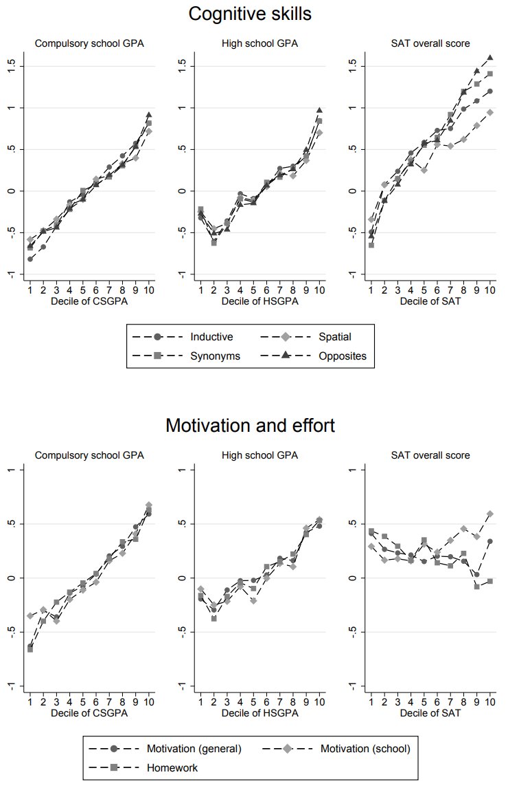 There are many ways people attempt to explain away groups differences ...