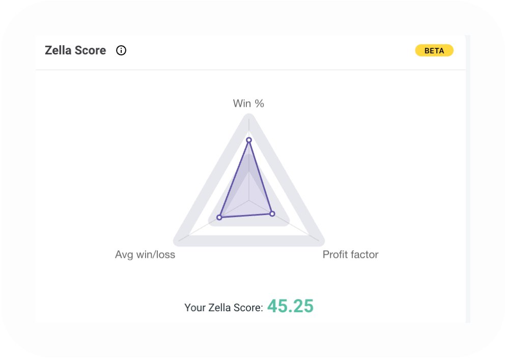 80% Win Rate DOESN'T make you a successful trader. 🚨 (THREAD) 3 metrics ...