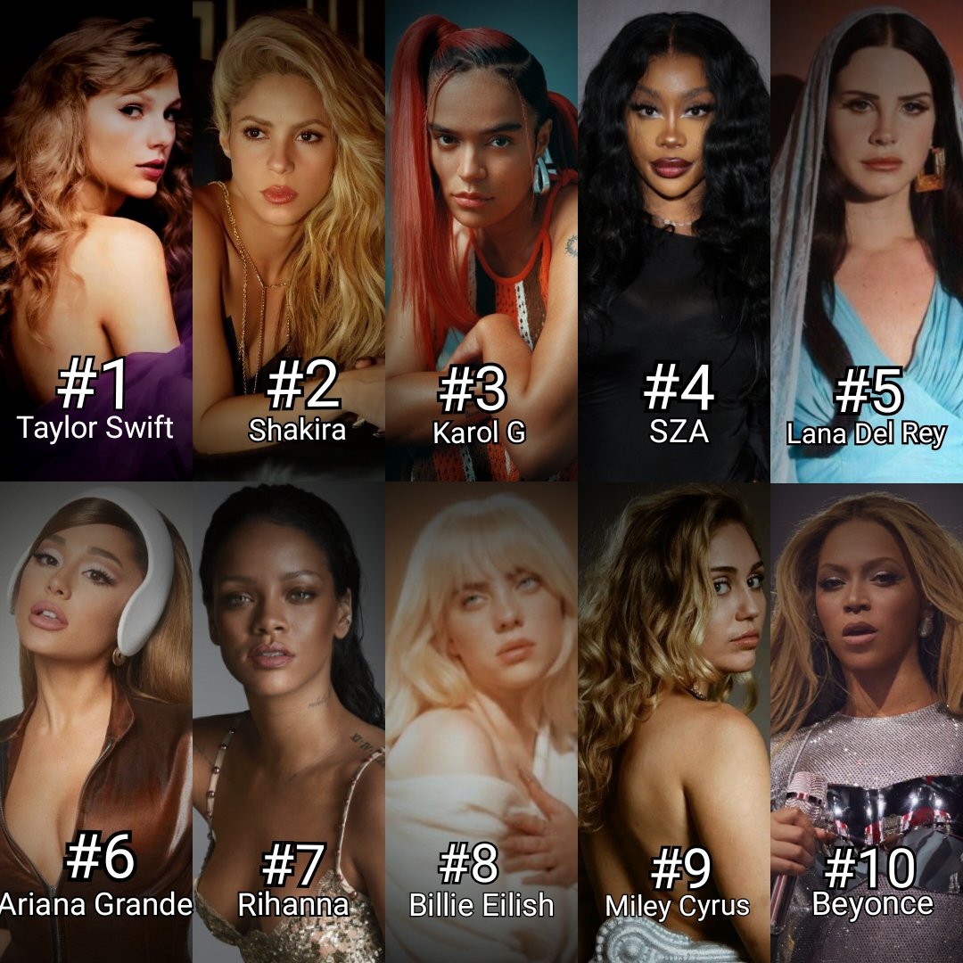 Pop Stuff On Twitter Most Streamed Female Artists Yesterday On