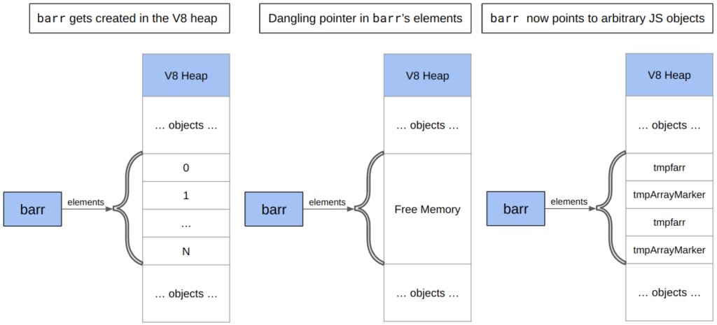 Ptrace Security GmbH on Twitter: "Google Chrome V8 ArrayShift Race Condition Remote Code ...
