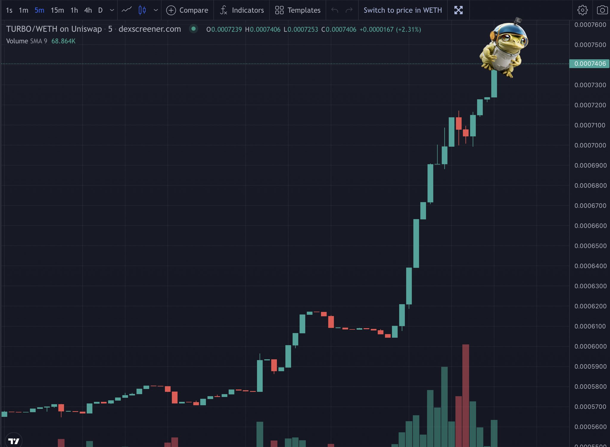 TURBOTOADS 🚀 on Twitter: "MISSION STATUS UPDATE: We are working to upgrade our rocket’s $turbo ...