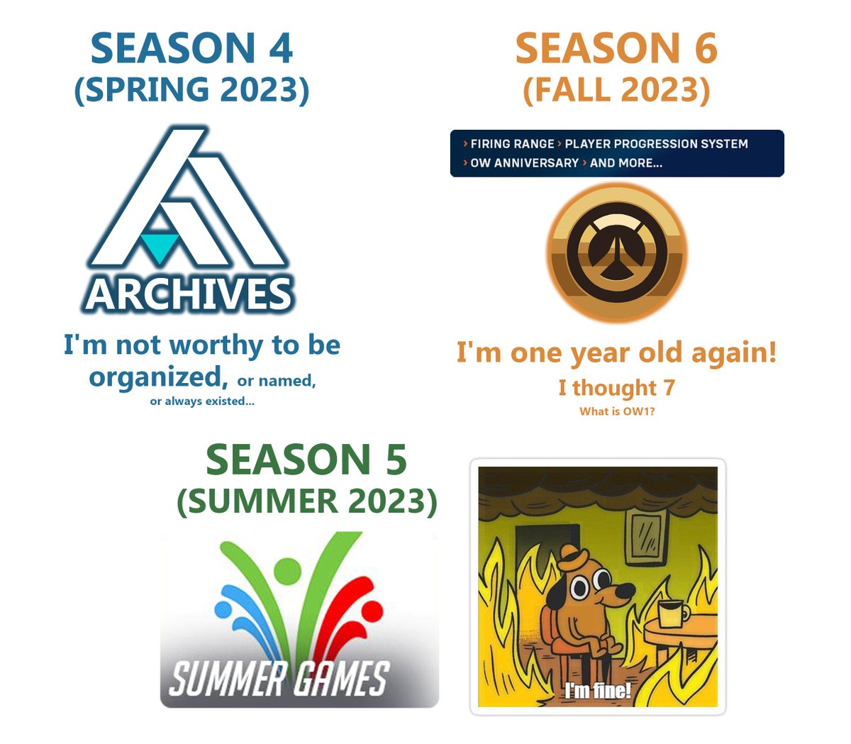 OW2 now out of "early access"? - General Discussion - Overwatch Forums