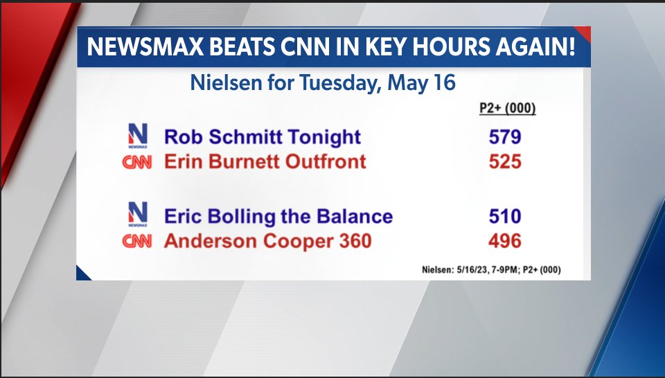 Misleading Graphs In The News Cnn