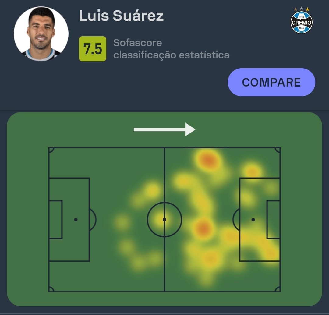 Sofascore Brazil on Twitter: Sofascore Brazil on Twitter: