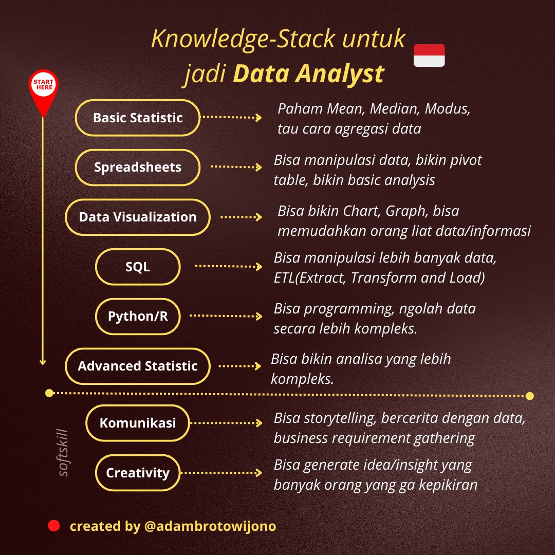 Adam on Twitter: "Selama bekerja di dunia per-data-an, menurut gw ini path/stack yang paling ...