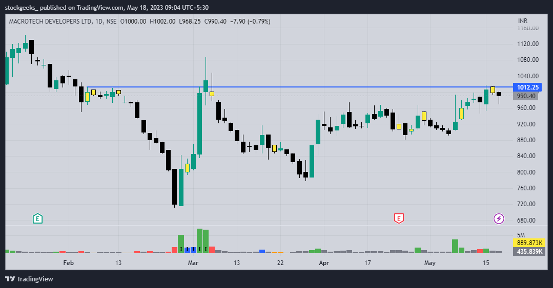 StocksGeeks on Twitter: