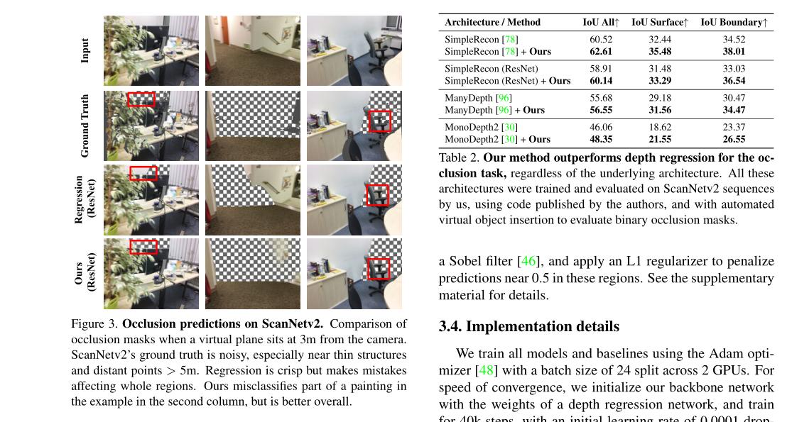 Daily AI Papers on Twitter: "Virtual Occlusions Through Implicit Depth https://ai.papers.bar ...