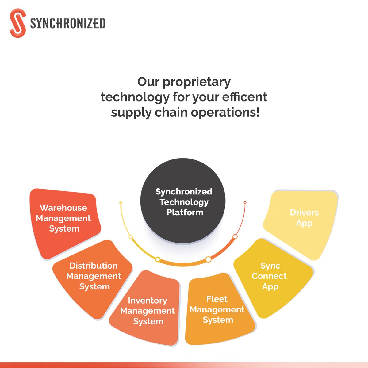 SYNCHRONIZED SUPPLY SYSTEMS | AmbitionBox