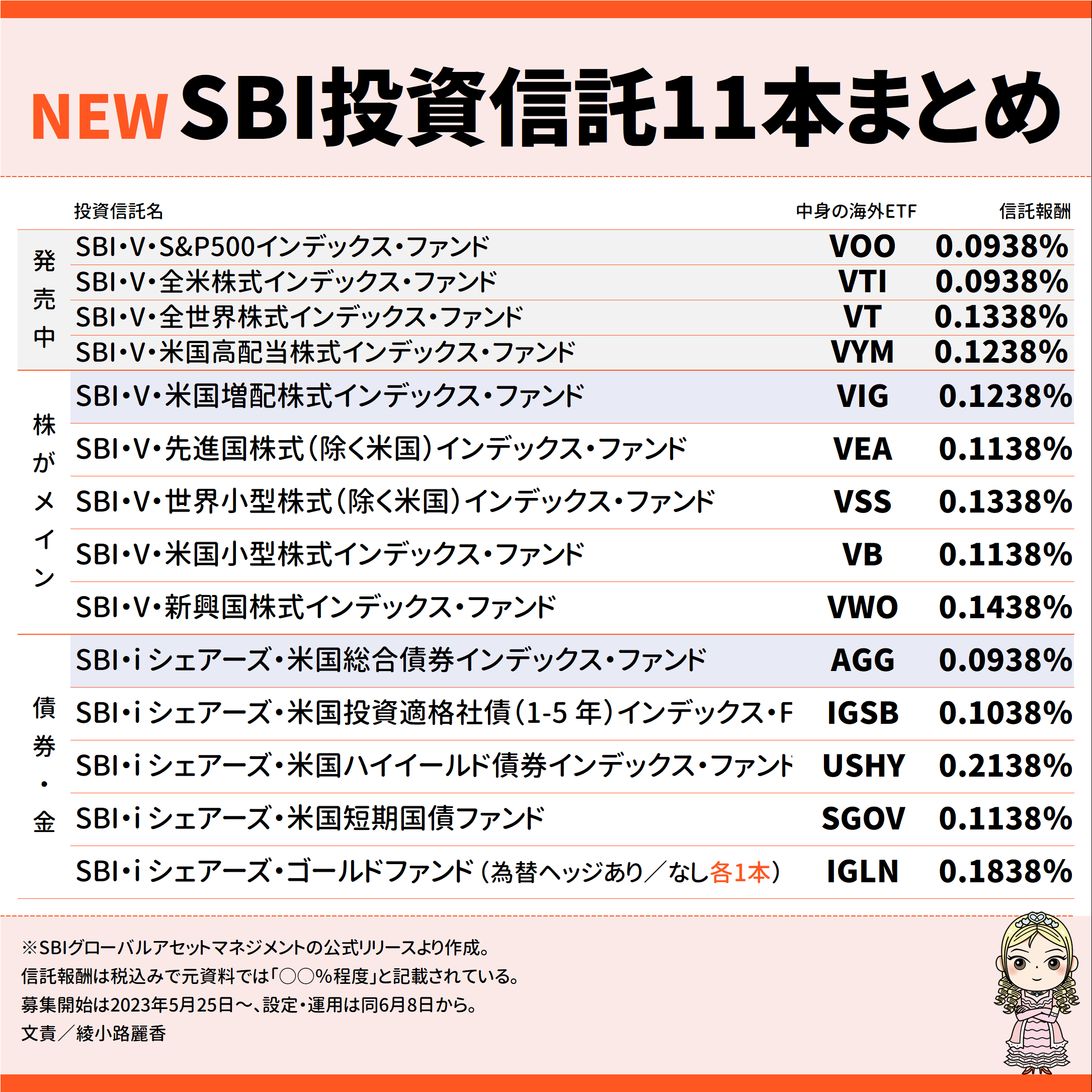SBIグローバルアセットマネジメント株式会社 (@SBI_Global_AM) / Twitter