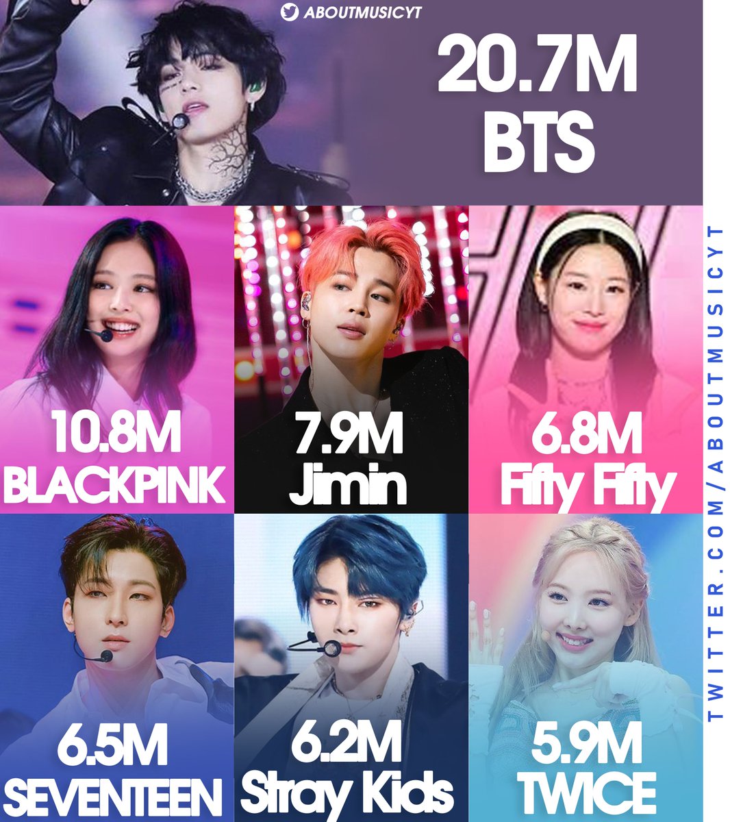 About Music On Twitter Most Streamed Kpop Artists Daily On Spotify