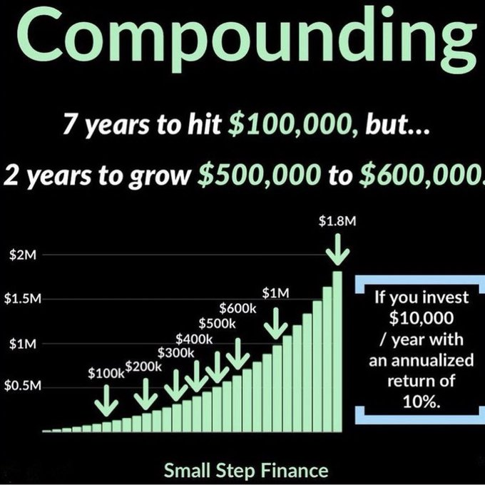 10 powerful images on investing, money & building wealth, that will ...