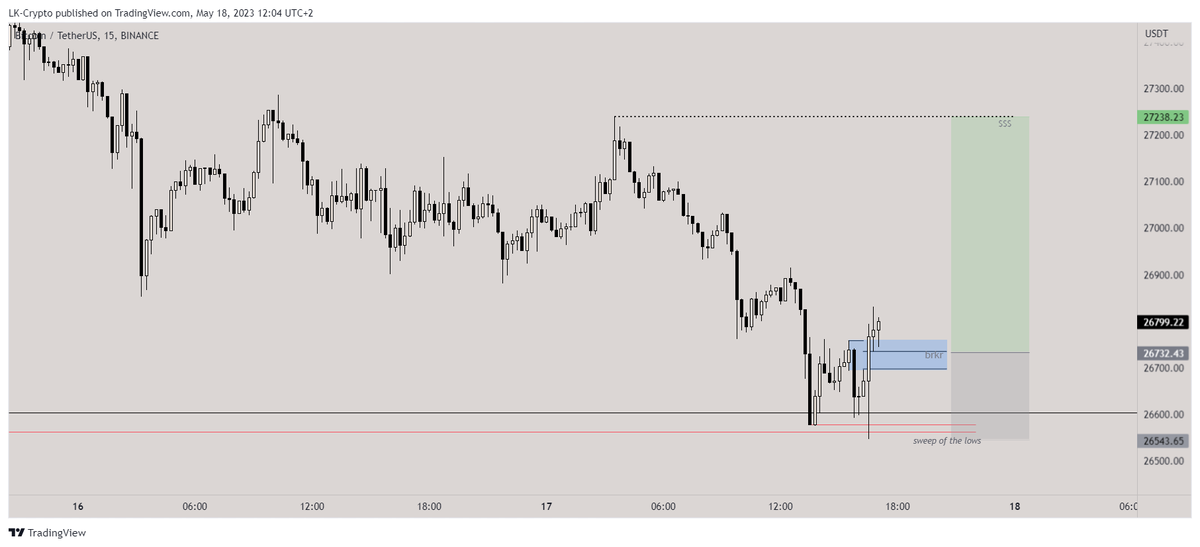| Top-down analysis $BTC Long | +2.7R, AA+ Setup Educational Thread 🧵 ...