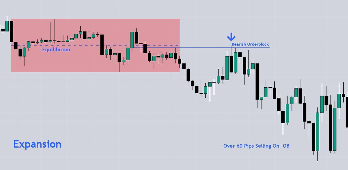 ELEMENTS TO A TRADE SET UP ♟️👑 A Thread 🧵. - Thread from DESTO 🐉$MON ...