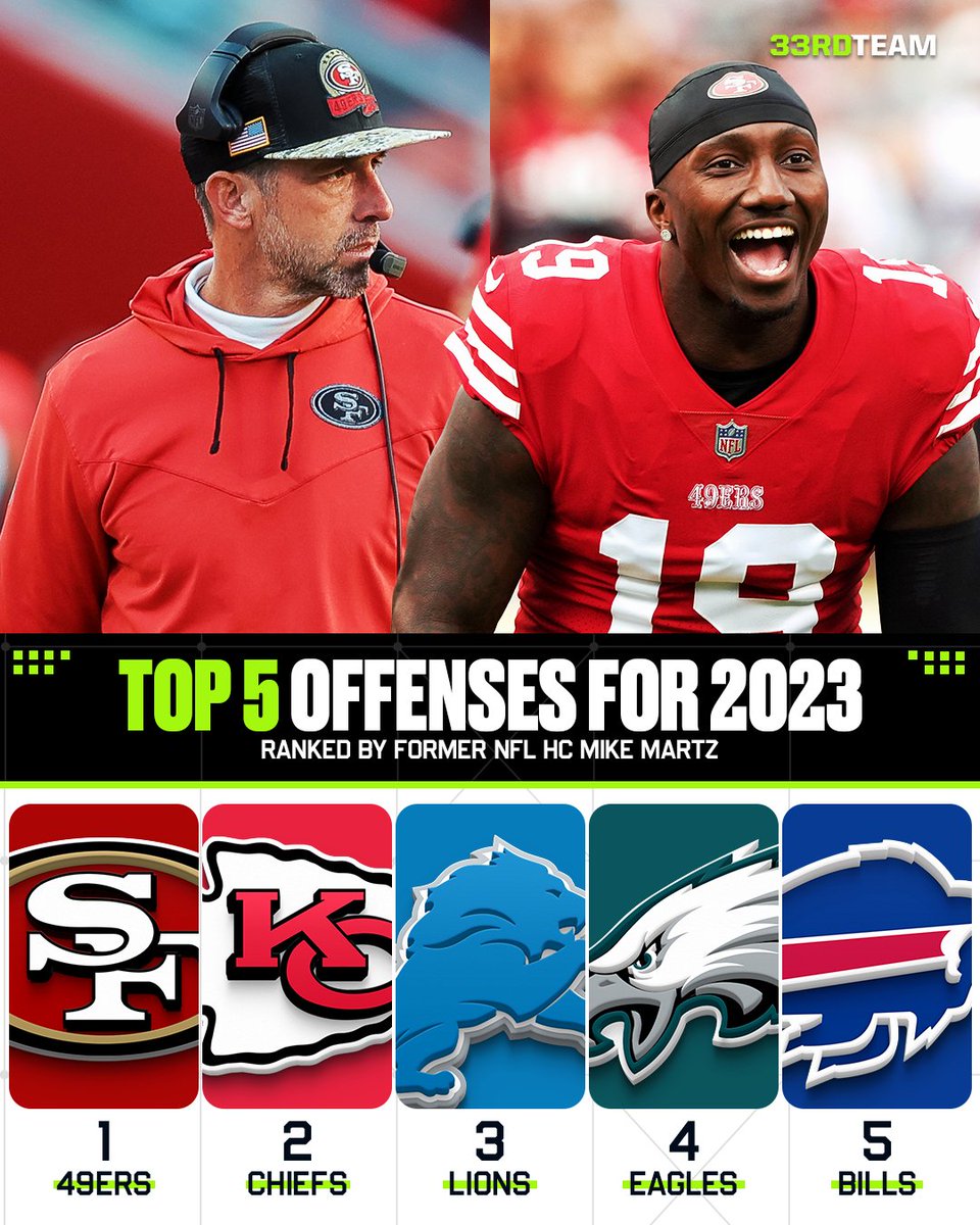 The 33rd Team on Twitter: "Agree or disagree with Mike Martz's top five offenses for 2023?"