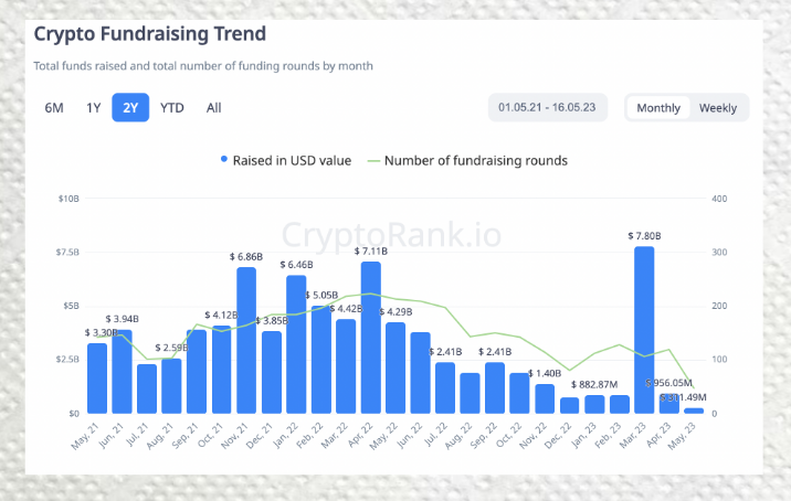 Following Smart Money is a good way to spot narratives. Spotting ...