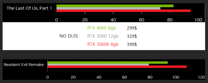 포시포시 on Twitter: "Data reconstructed by a user based on NV data https://quasarzone.com/bbs/qf ...