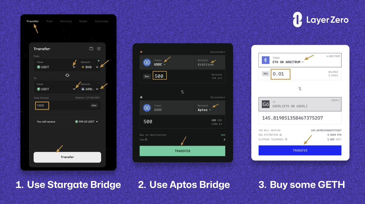 Here is an updated airdrop strategy guide covering both Layerzero and zkSync. I have structured ...