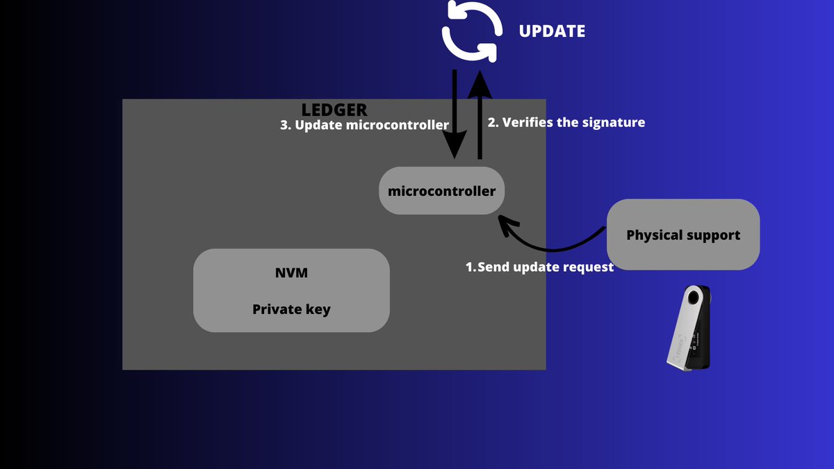@Ledger scared everyone with their announcement. ☠️ So, I've spent ...